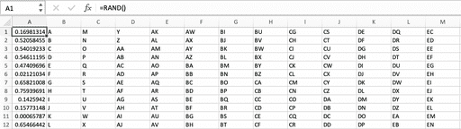 How to Shuffle Cells in Excel | Spreadsheets Made Easy