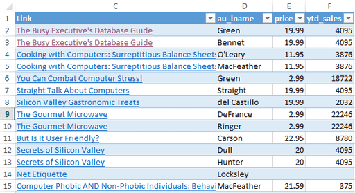 Creating Hyperlinks With External Data Spreadsheets Made Easy