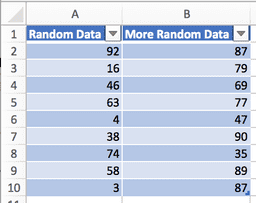 LARGE() Function in Excel | Spreadsheets Made Easy