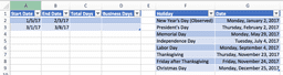 Calculate business days between two dates in Excel | Spreadsheets Made Easy