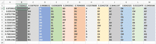 How to Shuffle Cells in Excel | Spreadsheets Made Easy