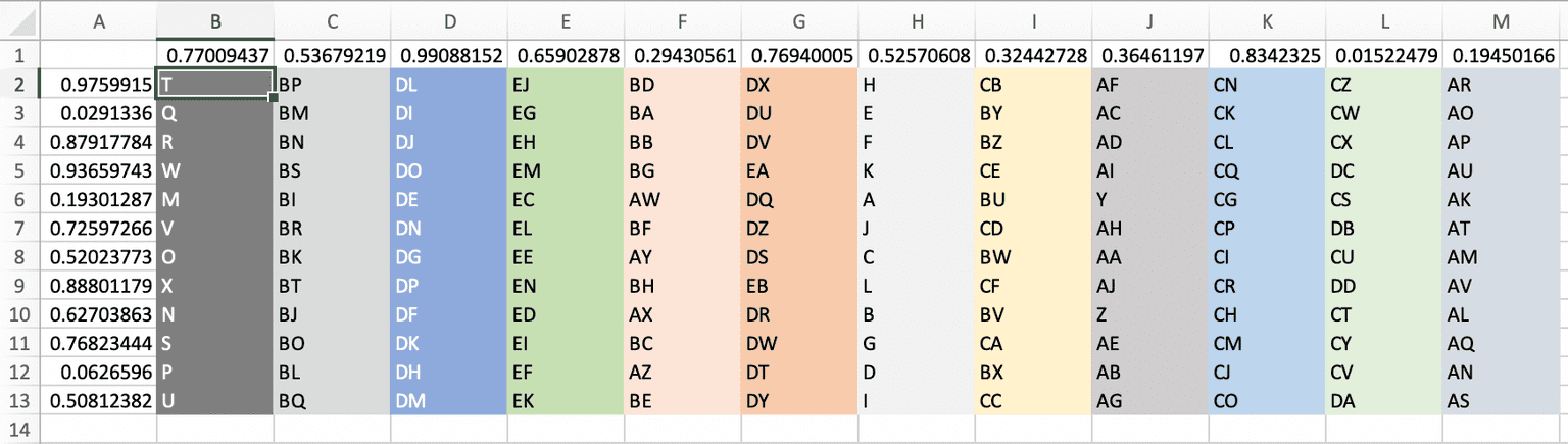 How to Shuffle Cells in Excel | Spreadsheets Made Easy