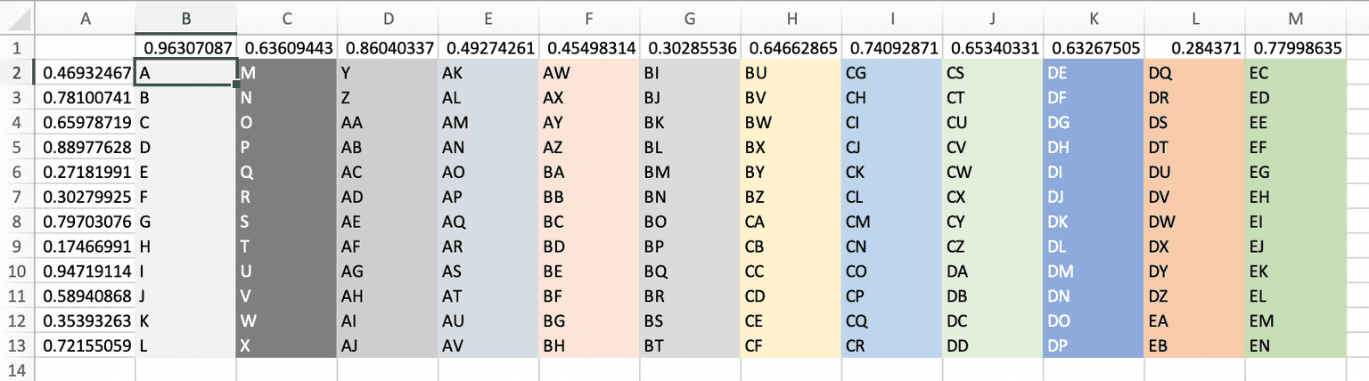 How To Shuffle Cells In Excel Spreadsheets Made Easy