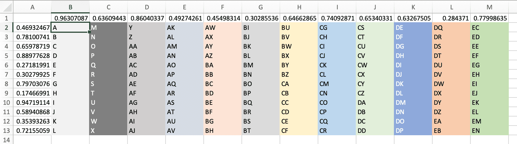 How To Shuffle Cells In Excel Spreadsheets Made Easy