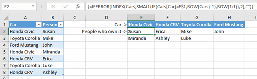 Create a Unique List in Excel based on Criteria | Spreadsheets Made Easy
