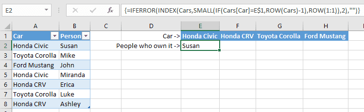 Create A Unique List In Excel Based On Criteria Spreadsheets Made Easy