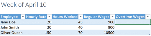 Excel IF Function | Spreadsheets Made Easy