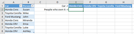 Create a Unique List in Excel based on Criteria | Spreadsheets Made Easy